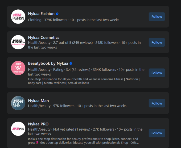 Nykaa Case Study: Digital Marketing Strategy, SEO, Social Media & Ads ...